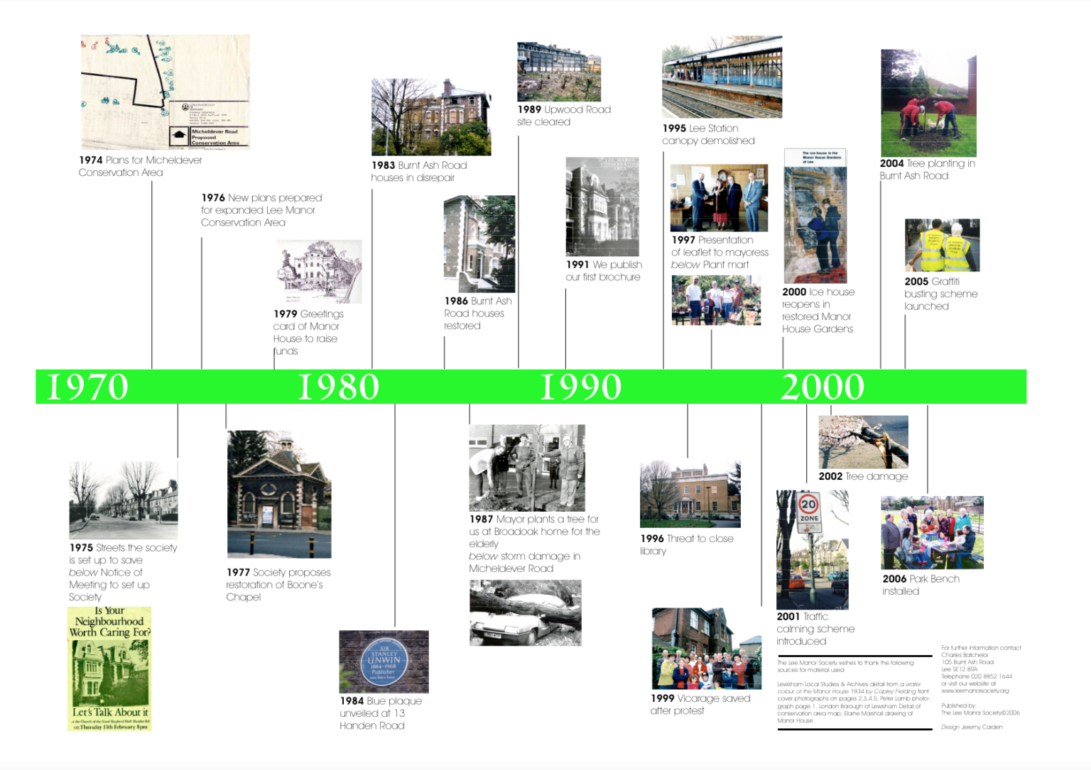 Timeline – Lee Manor Society